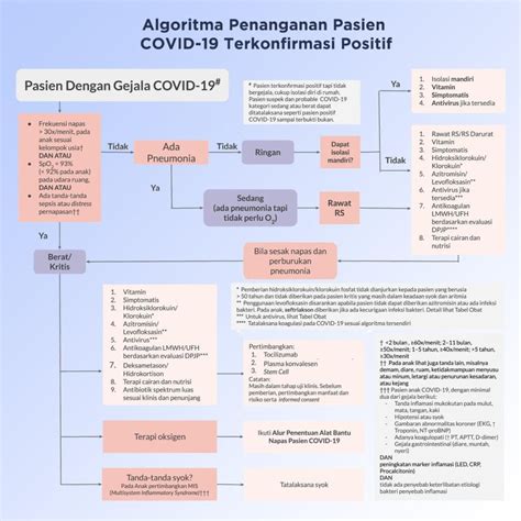 Tag Algoritma Perdhaki