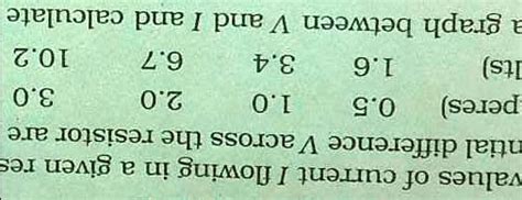 The Values Of Current I Flowing In The Given Resistor For The