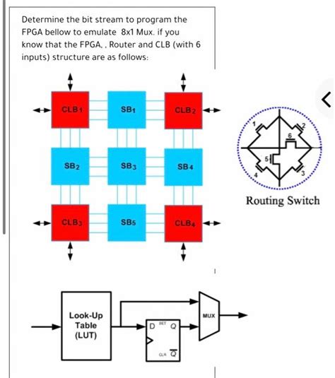 Solved Determine The Bit Stream To Program The Fpga Bellow