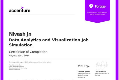 Nivash Jn On Linkedin Accenture Dataanalytics Datavisualization