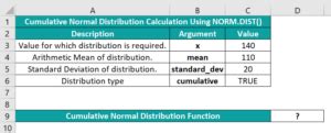 NORM DIST Excel Function Formula Examples How To Use