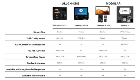 Modular Payment Devices Invenco