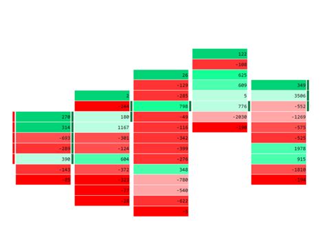 Footprint Charts The Complete Trading Guide Tradingriot Com