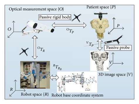 The Transformation Relationship Between Coordinate Systems Download