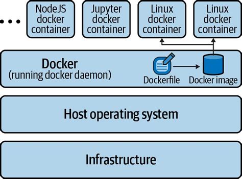 13 Using Text Analytics In Production Blueprints For Text Analytics