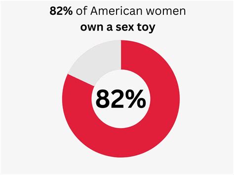 Sex Toys Statistics 2025 Surveys Studies And Random Facts