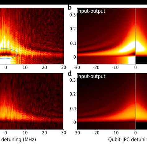 Single Photon Portraits Obtained With Frequency And Time Domain