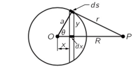 Gravitational Field Of A Hollow Sphere Physics Forums