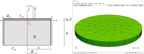 Example 2 Finite Element Mesh Consisting Of Prismatic Elements Gained