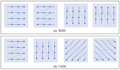 remote sensing image segmentation using vision mamba and multi scale multi frequency feature fusion