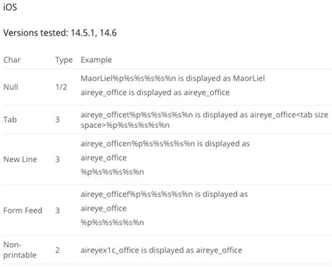 SSID Stripping New Method For Tricking Users Into Connecting To Rogue APs SecurityWeek