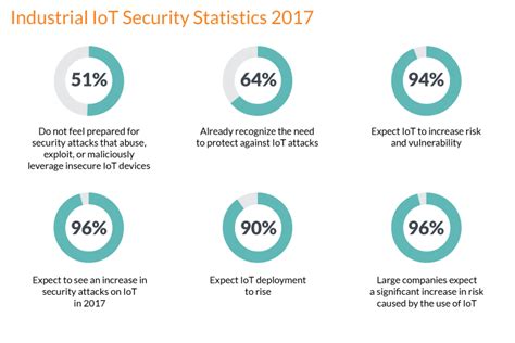 Tech Innovations Behind Modern IoT Security Solutions N IX