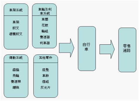 愛地雅工業股份有限公司 Moneydj理財網