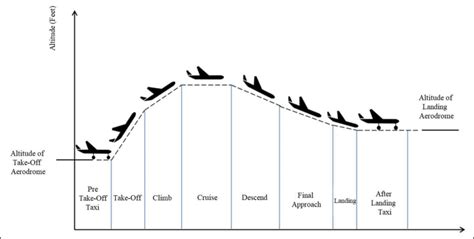 Phases Of Flight [13] Download Scientific Diagram