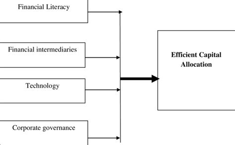 2 Conceptual Frame Work Download Scientific Diagram