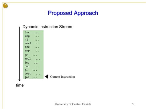 Ppt Anomaly Based Bug Prediction Isolation And Validation An Automated Approach For