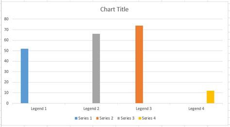 How To Center Excel Clustered Chart Columns Over Horizontal Category