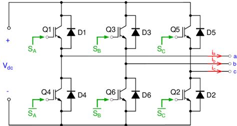 Two Level Three Phase Inverter Power Circuit Download Scientific Diagram