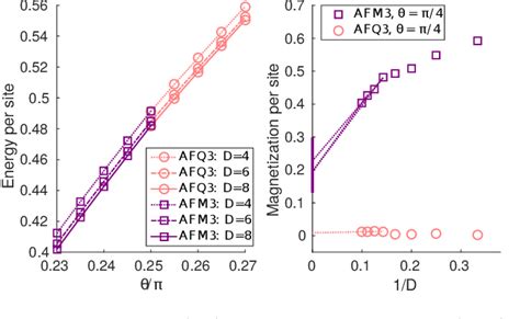 Figure 3 12 From Exotic Phases Of Matter In Quantum Magnets Semantic Scholar