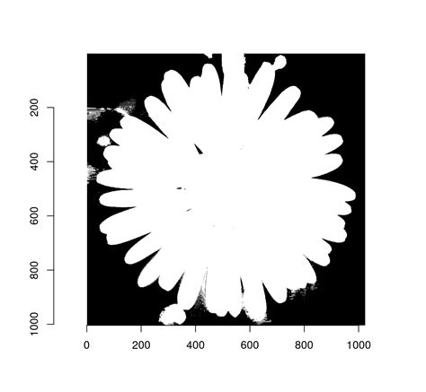 Foregroundbackground Segmentation Using Imager