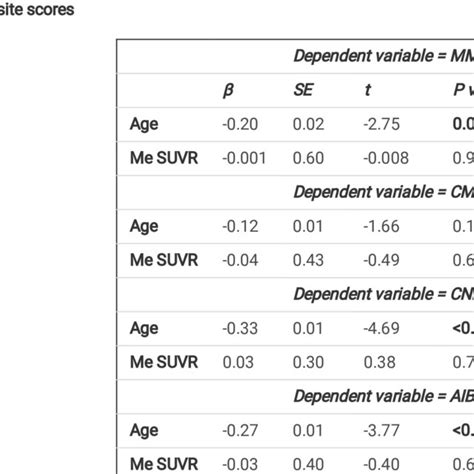 Multiple Linear Regression Models Of The Relationship Between Me Suvr Download Scientific