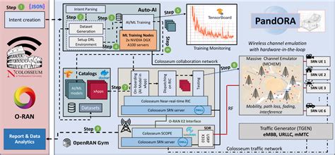 pandora automated design and comprehensive evaluation of deep reinforcement learning agents for