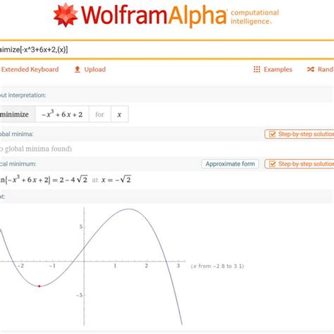 Search For Function Minimum Points In Wolframalpha Download Scientific Diagram