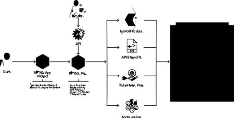 Scalable Cloud Native App Security And Delivery Tools F5