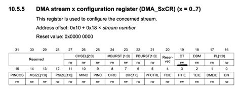 Working With Adc And Stm32 Part 6 Timer Triggered With Dma With Double