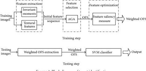 Figure 1 From Surface Defect Target Identification On Copper Strip