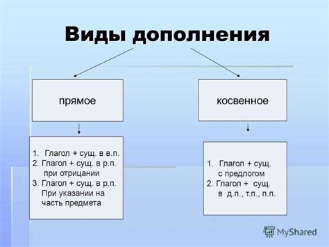 Дополнение Виды дополнений Online Presentation