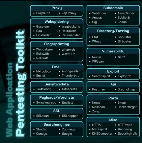 Aysha Musthafa On Linkedin Cybersecurity Infosec Cyberthreats