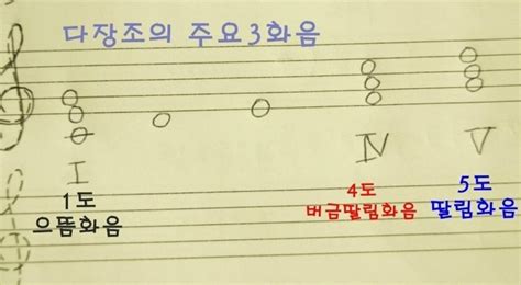 다장조 주요3화음과 음계 알아보아요~ 네이버 블로그