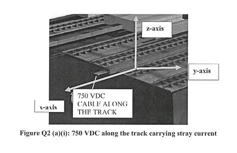Solved Figure Q2 B Infinite Sheet Of Currentfigure