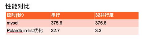 PolarDB for MySQL 优化器查询变换系列 IN List 变换 墨天轮