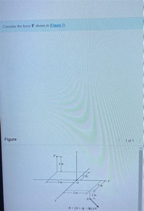 Solved Consider The Force F Shown In Figure Chegg