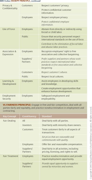 Up To Code Does Your Companys Conduct Meet World Class Standards