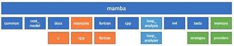 library implementation — mamba documentation