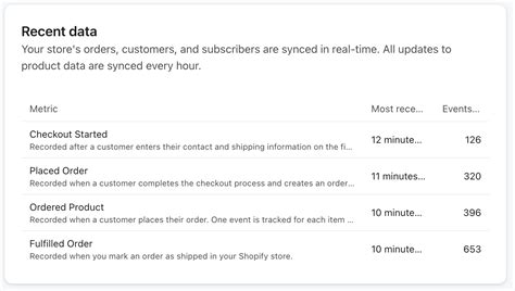Wix Klaviyo Integration Klaviyo Community
