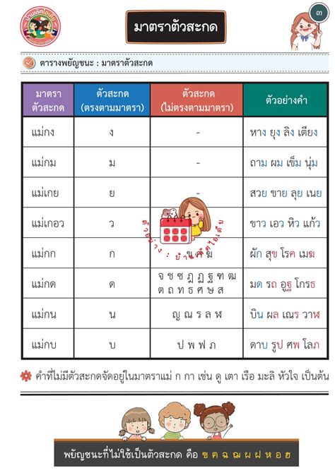 บ้านเลิศไอเดีย 📝 T28 มาตราตัวสะกด ตรงตามมาตรา ป 3 Facebook