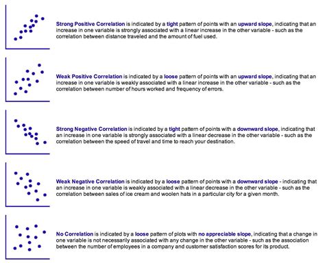 Scatter Plot Tutorial Moresteam Worksheets Library