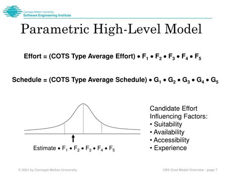 Ppt Cots Based Systems Cbs Cost Model Overview Powerpoint