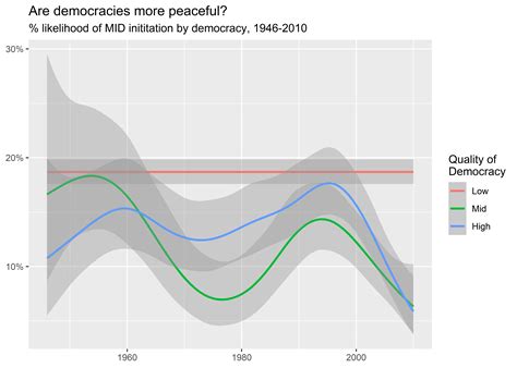 9 Introducing Coolorrr For Color Palettes Data Visualization For Political Research