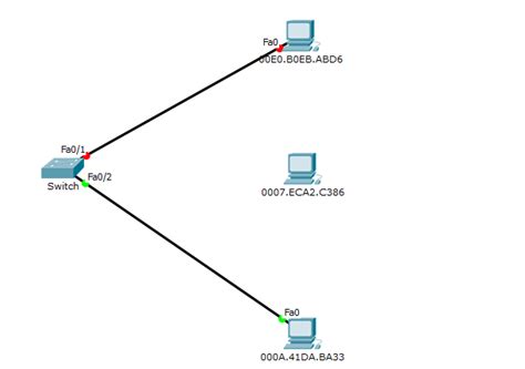 Gan~san Konfigurasi Cisco Port Security