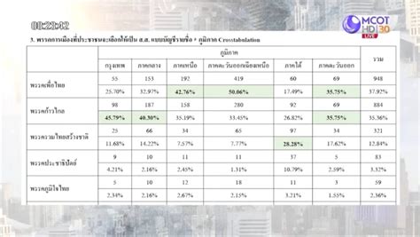 วัยรุ่น ภาคใต้เขายังเชีย ร์ 2 ลุง หรือ ปชป ไหมครับ