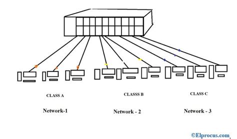 Virtual LAN Protocol Architecture Types Of Links And Its Applications