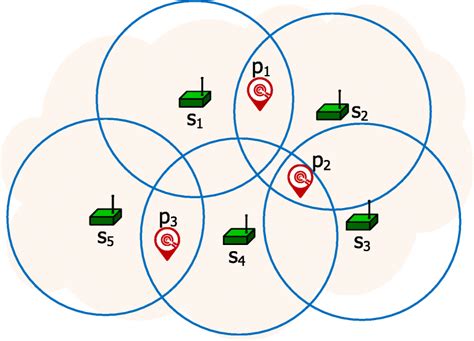 An Example Of An Sn Cluster With Tps Download Scientific Diagram