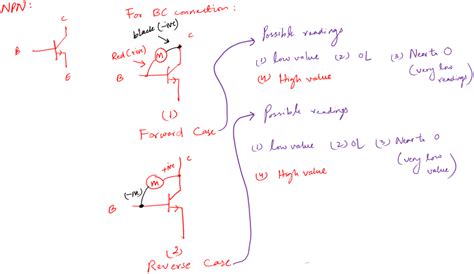 Transistor Testing Identify Good And Bad Transistor 2025