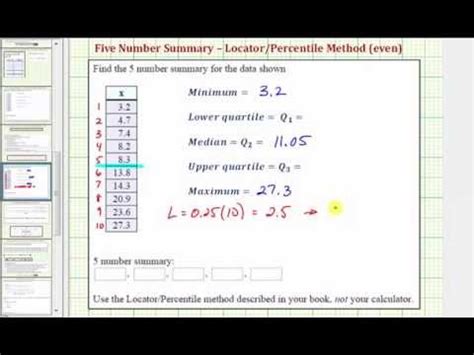 Ex Determine A Five Number Summary Even YouTube