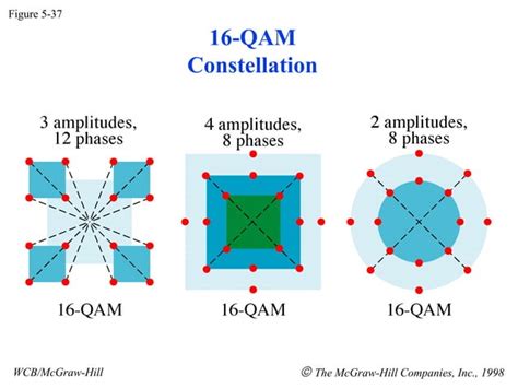 Analog To Digital Encoding Ppt